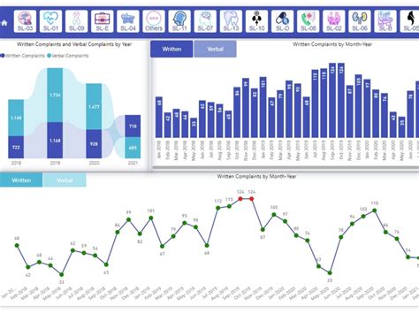 Excel Power Bi Data Analyst Visualize Kpi Dashboard Tableau Dax Upwork