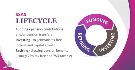 Whitehall Group Uk Limited On Linkedin Do You Know What A Ssas Is And What The Benefits Are