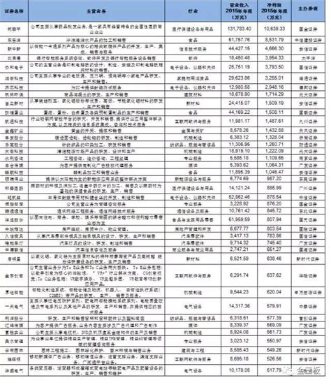 春節前後新三板市場回顧 每日頭條