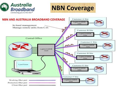 Ppt Order The Nbn Plan That Suits You Powerpoint Presentation Free