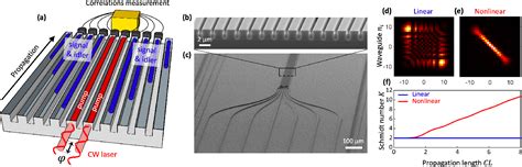 Figure 1 From Tunable Generation Of Spatial Entanglement In Nonlinear Waveguide Arrays