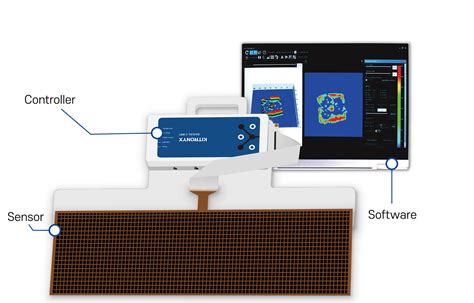 kitronyx pressure distribution