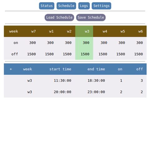 GitHub Cs8425 ESP IoT Node Use ESP8266 To Log And Control Relay Output