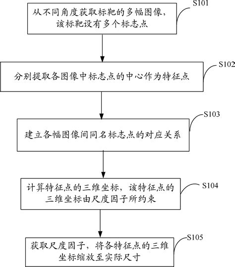 Target Correction Method And System Eureka Patsnap