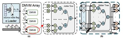 Sh Gat Software Hardware Co Design For Accelerating Graph Attention
