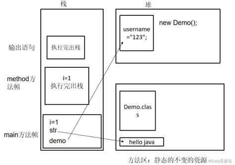 Java入门之学习随记三