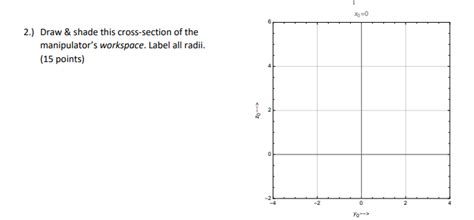 Consider An Rrp Robot For Inverse Kinematics With