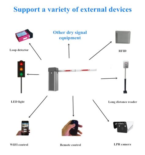 Electrical Well Design Traffic Barrier Vehicle Loop Detector Automated Barrier Arm Barrier