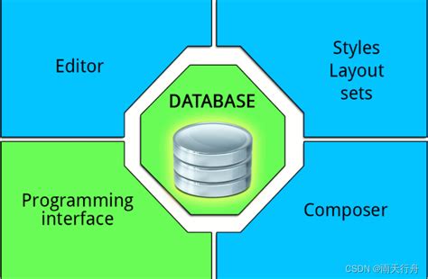 sap script教程：se71、se78、scc1、vf03、so10 013 sap se71 csdn博客