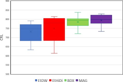 Organic Solvent Precipitation Plos One