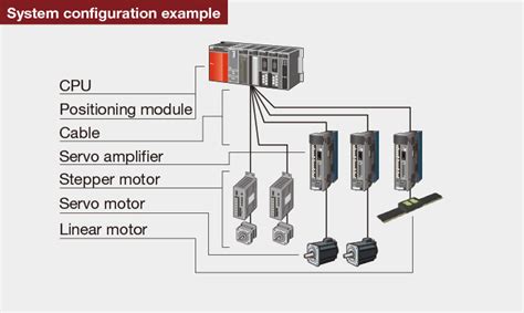 Positioning Simple Motion Positioning Controllers Melsec Q Series Products Mitsubishi