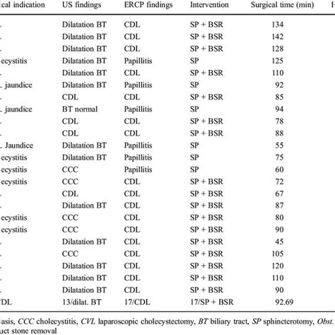 Results Of The ERCP Procedure Download Table