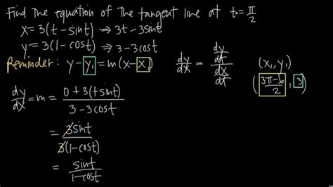 Tangent Line To The Parametric Curve Clickview