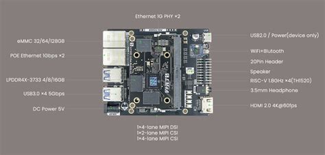 Lichee Pi 4a Risc V Sbc ที่ใช้ชิป Th1520 คู่แข่งของ Raspberry Pi 4 Cnx Software