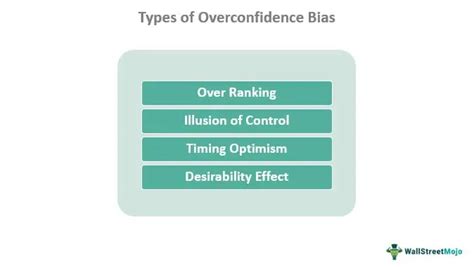 Overconfidence Bias What Is It Examples How To Avoid