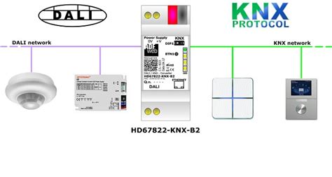 Knx To Dali 標高電子 Peak System 台灣獨家代理 And Kvaser 正式經銷｜canbus 解決方案專家