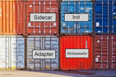 Kubernetes Pods Devops Cloudcomputing Containers Cloudnative