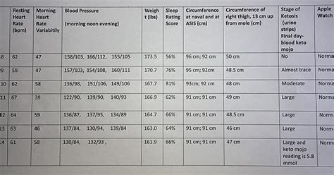 7 Day Water Fast Results Album On Imgur