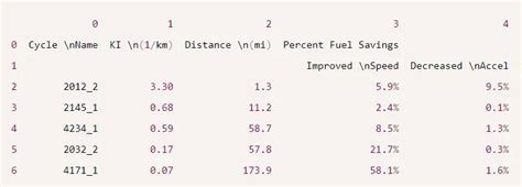 5 Ways To Extract Tables From Pdf Without Format Loss Updf