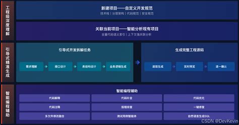 飞算javaai：赋能java开发，从“代码工匠”到“软件架构师”的跃迁精通架构设计、java开发的ai Csdn博客