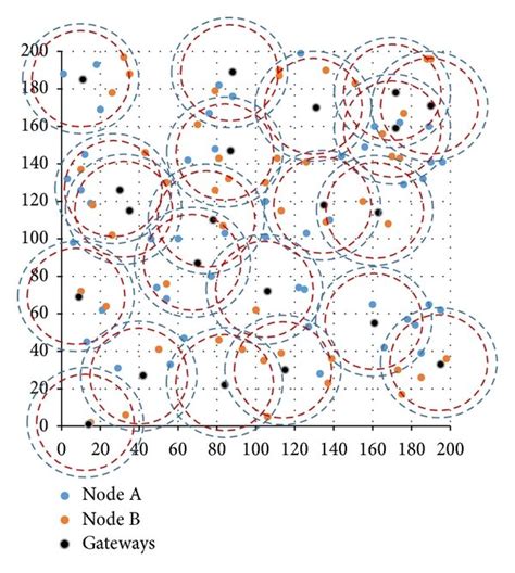 gateway placement given by fnfc download scientific diagram