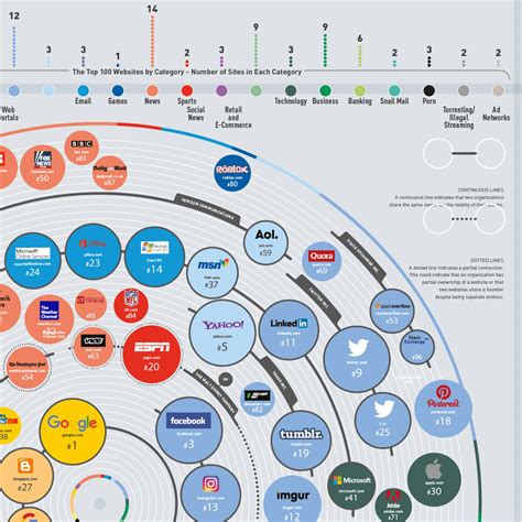 100 Websites That Rule The Internet On Behance