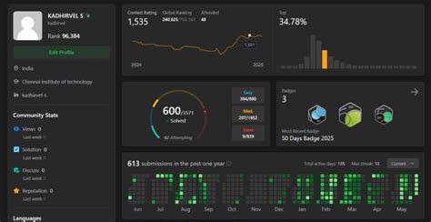 Cracked 600 Leetcode Problems My Coding Journey Kadhirvel S Posted