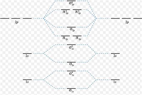 Understanding The O2 Energy Level Diagram Wiremystique