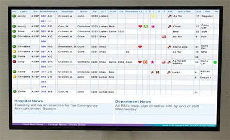 Mtr® Automated Hourly Rounding Proven Patient Safety And
