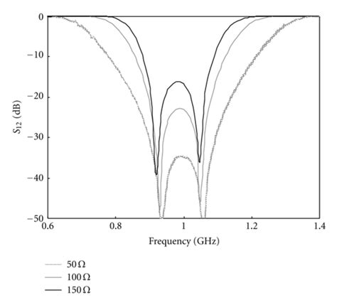 A Simple Microstrip Bandstop Filter Using Cross Coupling Stubs Pdf