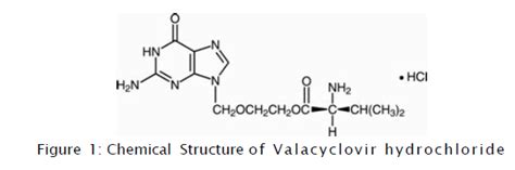 Spectrophotometric Method Development And Validation Of Valacyclovir Hydrochloride In Bulk And