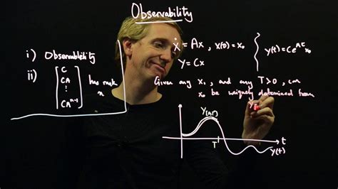 Observability Youtube