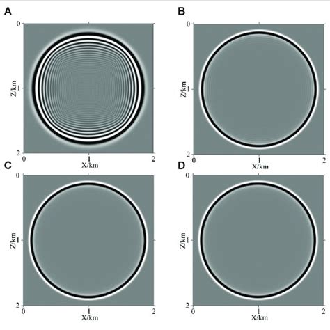 Snapshots Of Wavefield Extrapolation Based On Different Orders Of Download Scientific Diagram