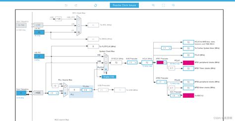 Stm32f103c8t6连接aht30给电脑串口发送温湿度数据 Csdn博客