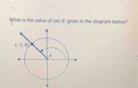 What is the value of sec θ given in the diagram below algebra