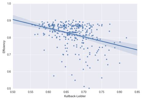 用 T Sne 算法和聚类方法来做市场划分分析 知乎