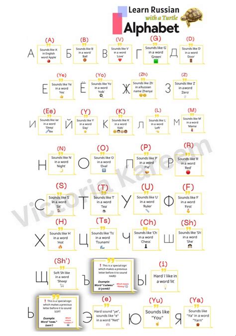 Learn Russian Letters Of Alphabet Cheat Sheet Digital Download Etsy