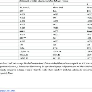Weighted Least Squares Mixed Effects Regression Models Predicting