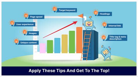 Seo Best Practices Seointel