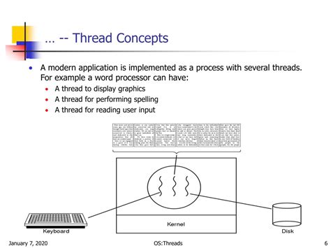 Ppt Exploring Multithreading Models In Operating Systems Powerpoint Presentation Id9715154