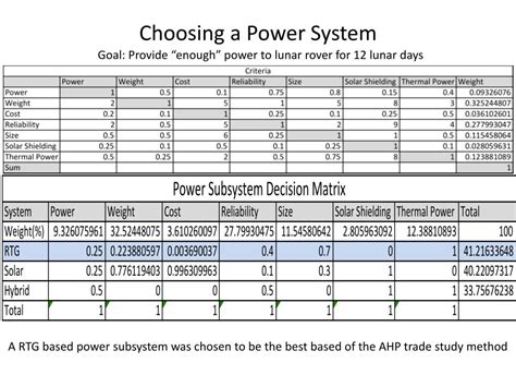 PPT SES Power Subsystem Technical Review PowerPoint Presentation ID