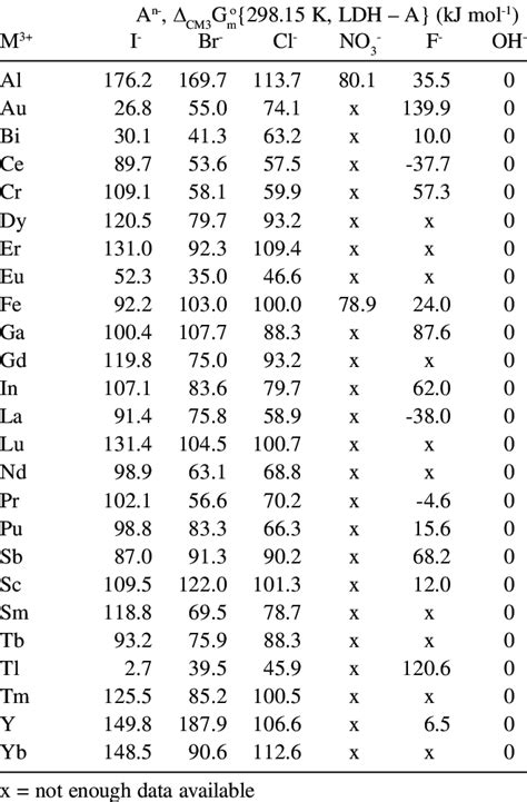 gibbs free energy