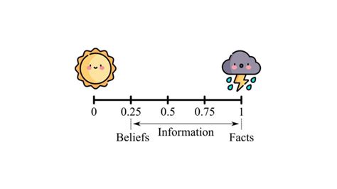 Decision Trees Explained Entropy Information Gain Gini Index Ccp