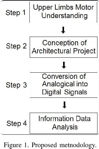 Figure From The New Computational Analysis Tool For Upper Limb Movement In Physiotherapy