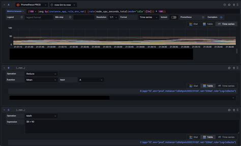 Alert Panel With Template Variables Configuration Grafana Labs