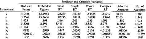 Parameters Defining The Generalized Lambda Distributions Download Table
