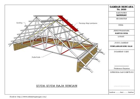 Infrastruktur Perdesaan Desain Dan Rab Pembangunan Kantor Desa Konstruksi Beton