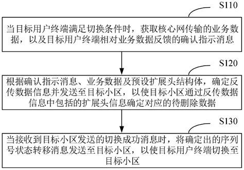 一种基站切换方法、装置、设备及介质与流程