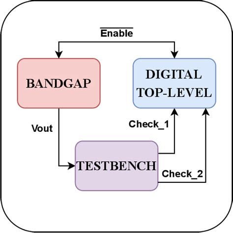 Figure 12 From A Novel Virtual Prototyping Methodology For Timing Accurate Simulation Of Ams