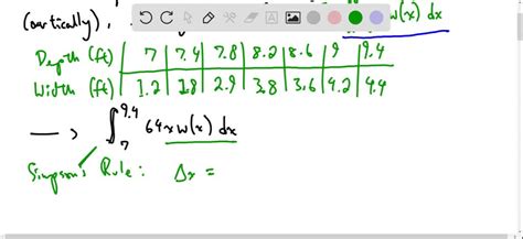 Solveda Metal Plate Was Found Submerged Vertically In Seawater Which